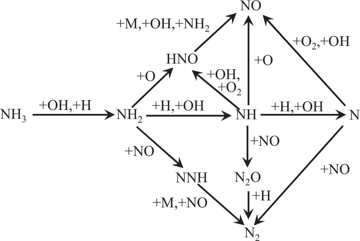 Blue Ammonia – Breakthrough for Hydrogen Power – Part IV by Sakkir ...